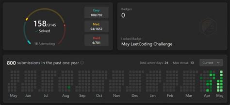 Anubhav Jain On Linkedin Excited To Share That Ive Tackled My First