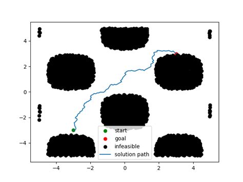 Sbp Env Python Package Health Analysis Snyk