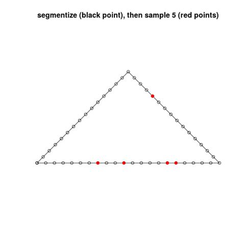 Gis Sample Points On Polygon Edge In R Stack Overflow