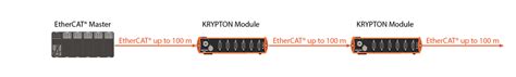 What Is Ethercat Protocol And How Does It Work Dewesoft
