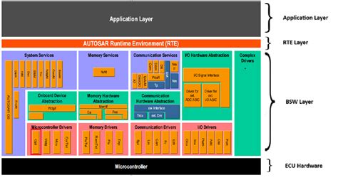 44 Gpt Module — Documentation For F29h85x