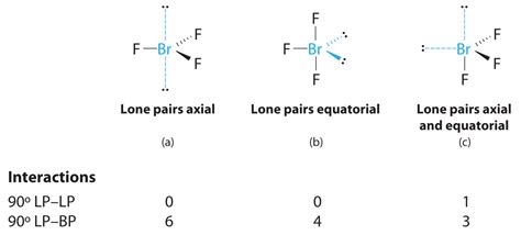 54 Vsepr Geometry Chemistry Libretexts