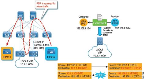 cisco apic layer 4 to layer 7 services deployment guide release 6 0 x configuring policy