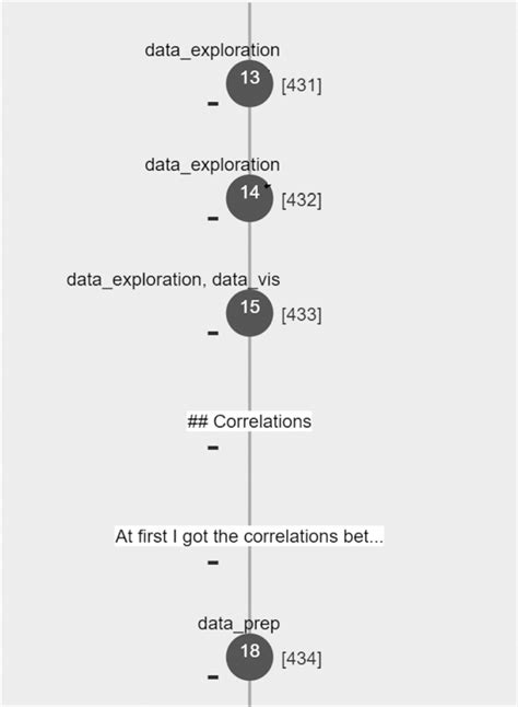 Linear Workflow Visualised With Annotation In The Case Of Presenting Download Scientific