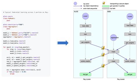 隐语分布式底座 基于ray的分布式联邦执行引擎 宣传推广 Ray中文问答