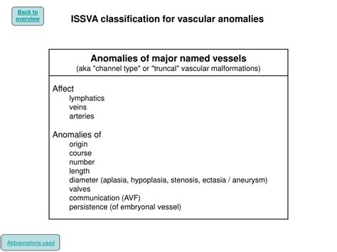 Ppt Issva Classification For Vascular Anomalies Powerpoint