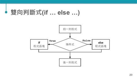 Tqc 程式語言 Python 02：運算式、判斷式