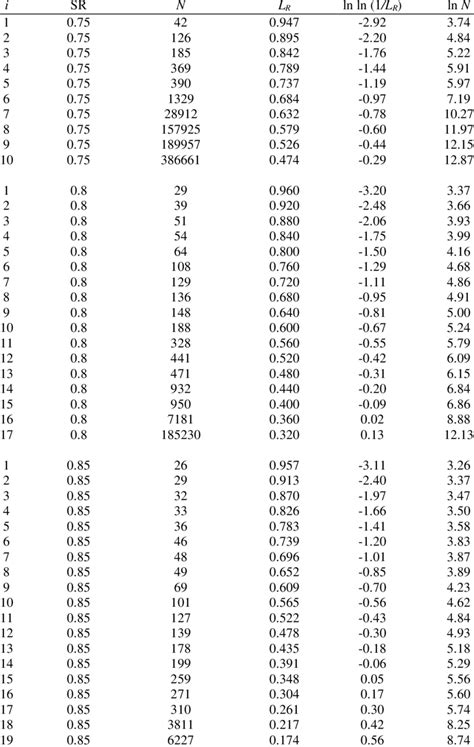 Steps Of Fitting N Data To Weibull Distribution Download Scientific