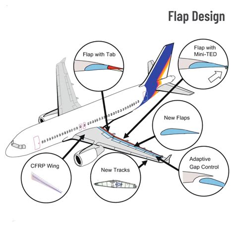 Boeing737fanpage Rivervisualspotter📸 💙 ️ Follow Boeing737fanpage Boeing737fanpage For More