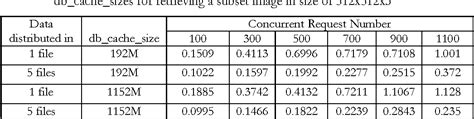 Table 72 From Scalability And Performance Analysis Semantic Scholar