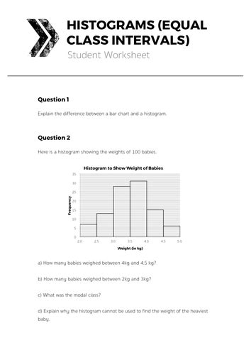 Histograms Equal Class Intervals Complete Lesson Teaching Resources