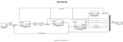 Design Optimization Using Lookup Table Requirements For Gain Scheduling Gui
