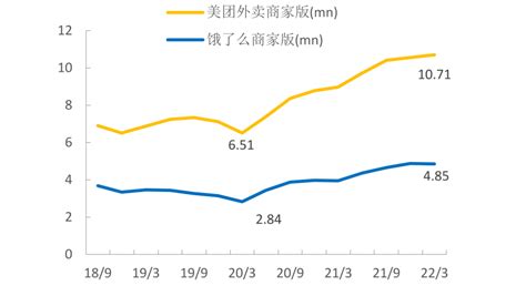 美团外卖产品报告一文掌握后疫情时代对产品的影响 人人都是产品经理