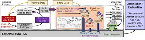 Figure 1 From Acre Accelerating Random Forests For Explainability