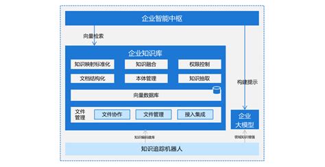 360智脑私有化私有化大模型自建的al对话平台 360集团 360集团
