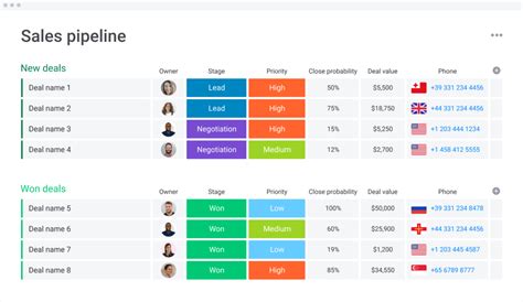 What Are The Sales Pipeline Stages Blog