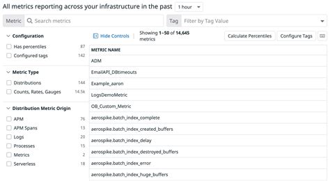 Metrics Summary