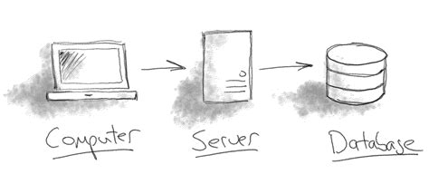 Securely Connect To Your Digitalocean Database With A Droplet And