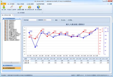 总结开发中基于DevExpress的Winform界面效果 伍华聪 博客园