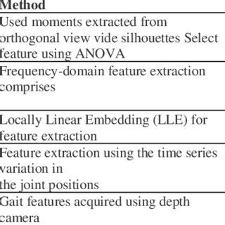 A Summary Of Deep Learning Methods For Gender Recognition Download Scientific Diagram