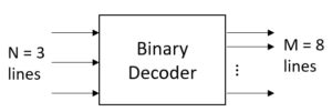 Decoder VLSI Verify