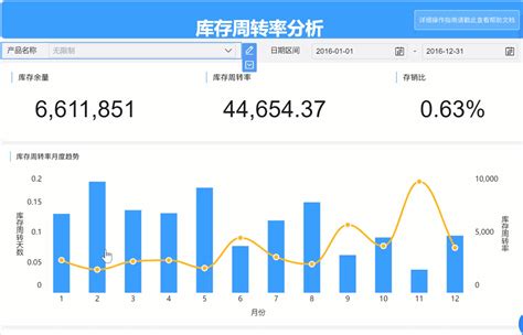 仪表板过滤简介 Finebi帮助文档 Finebi帮助文档 仪表板过滤简介 Finebi帮助文档 Finebi帮助文档