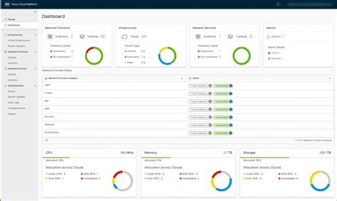 Introducing Telco Cloud Automation Vmware Telco Cloud Blog