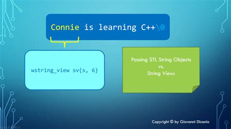 Giovanni Dicanios Blog Giovanni Dicanios Programming Corner On The