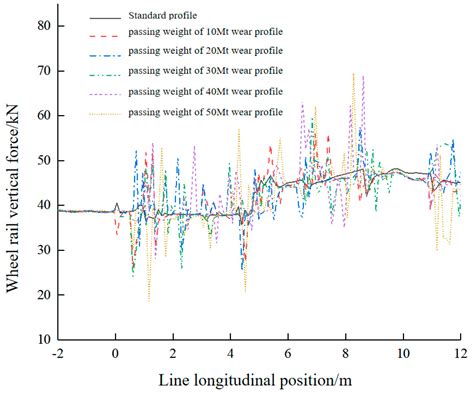 Wear Prediction Of Curved Switch Rail In High Speed Turnout And