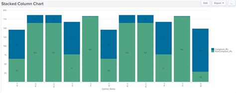 Solved How Do I Display Values Of Two Fields In A Stacked Splunk