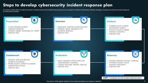 Cybersecurity Incident Response Powerpoint Ppt Template Bundles Dte Ppt Example