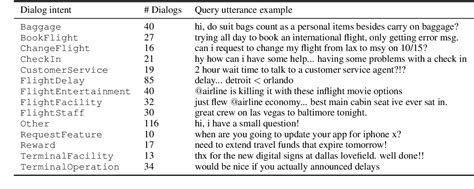 Table 1 From Dialog Intent Induction With Deep Multi View Clustering Semantic Scholar