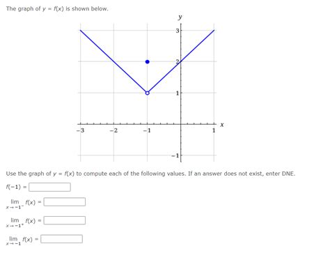 Solved The Graph Of Y F X Is Shown Below Use The Graph Of Chegg Com