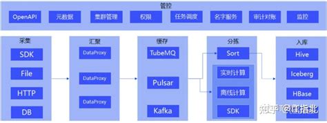 数据集成领域的相关技术总结 知乎