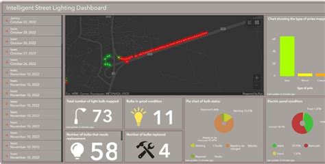 How Bright Are Our Highways 💡🔆 Arcgis Explains Sambus Geospatial