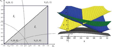Projection Of Intersection Lines A Visualization Of Upper Bounding