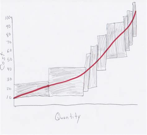 Bar Chart Adding Nonlinear Line With Stacked Bar Plot In R Stack Overflow