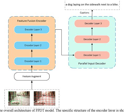 Figure 1 From Feature Fusion Parallel Decoding Transformer For Image
