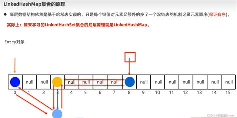 Java编程：可变参数、map接口及其实现与遍历方法 Csdn博客