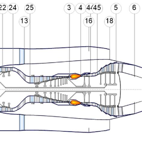 Schematic Diagram Of A High Bypass Ratio Turbofan With Cut Section Download Scientific Diagram