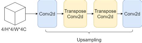Github Lzzzzzmclassification Rsimage 【飞桨学习赛：遥感影像地块分割】22年7月第一名方案，可提供复现精度6618分，项目亮点：全程基于