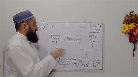 Faisal Rehman On Linkedin Cicd Deployment Code Devops Devopsmolvi