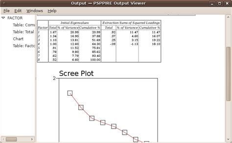 Pspp Syntax Indigogast