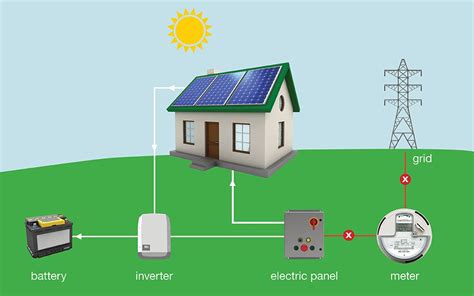 Solar Panel House Diagram