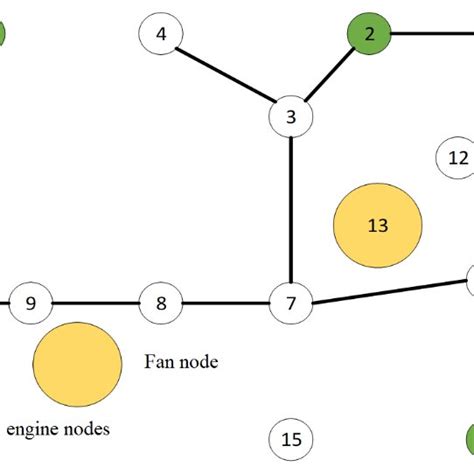 The 8 Node Transmission Network In Figure 1 Node 4 Is An Isolated Download Scientific Diagram