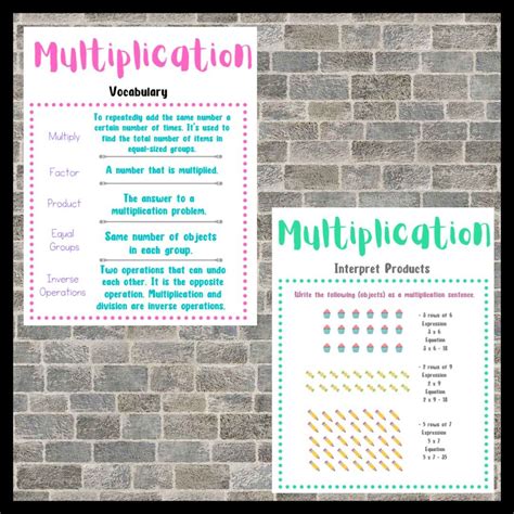 3rd Math Anchor Charts Solving Problems With Multiplication And