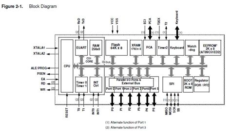 at89c51rd2 slsum original supply us 1 7 1 9 [atmel] atmel