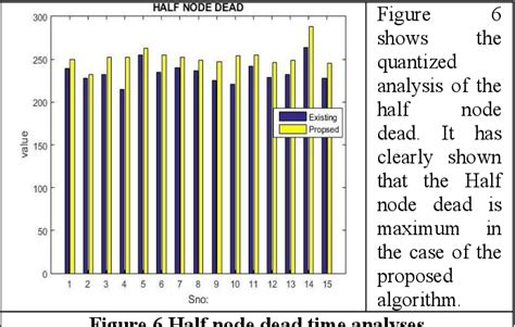 Figure 6 From Reactive Particle Swarm Optimization Based Global Energy