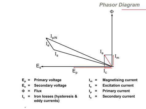 180953548 Current Transformer Pptppt