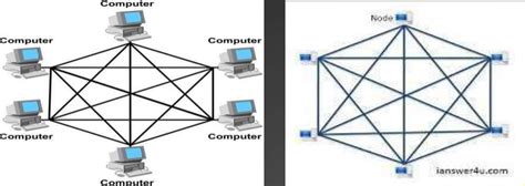 Network Topology Design The Logic Tutorial